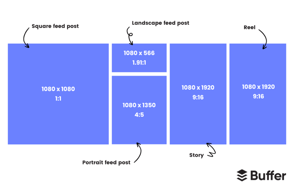 Your Guide to Instagram Photo Sizes in 2024🎞📷 - Medihertz Frequencies