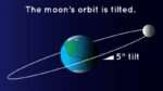 Debunking the Hollow Moon Theory: Scientific Evidence and Logical ...