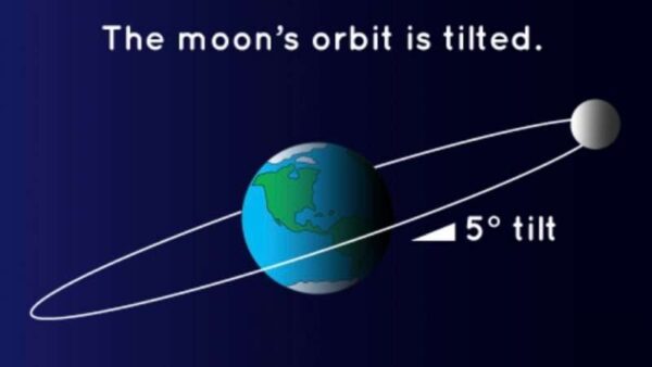 Debunking the Hollow Moon Theory: Scientific Evidence and Logical ...